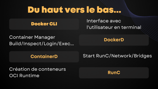 Les moteurs de conteneurs hauts et bas niveaux - Xavki